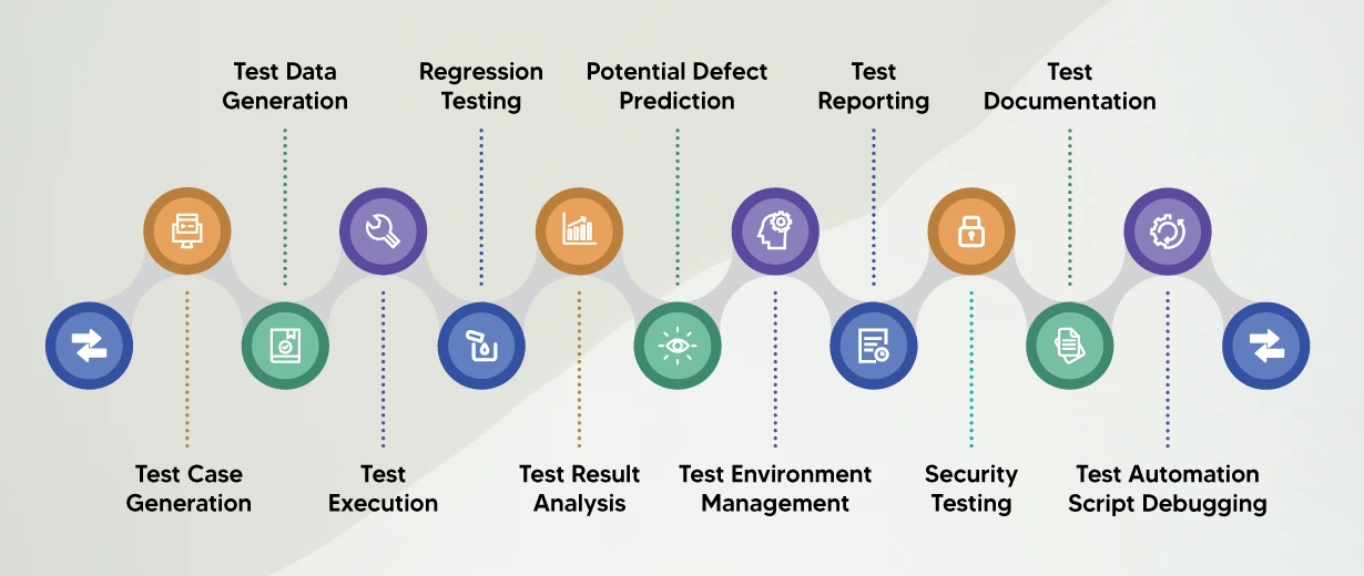 Generative AI in software testing and quality assessment: Unveiling the ...