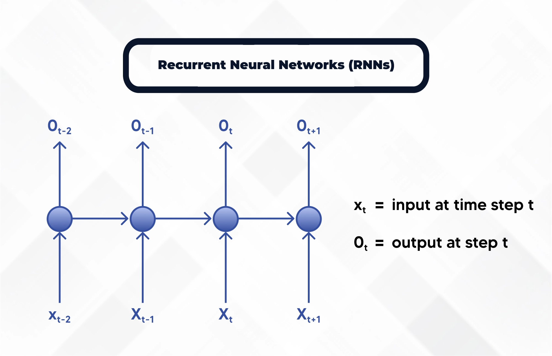 Leveraging Artificial Intelligence (AI) for Data Analysis: The ultimate ...